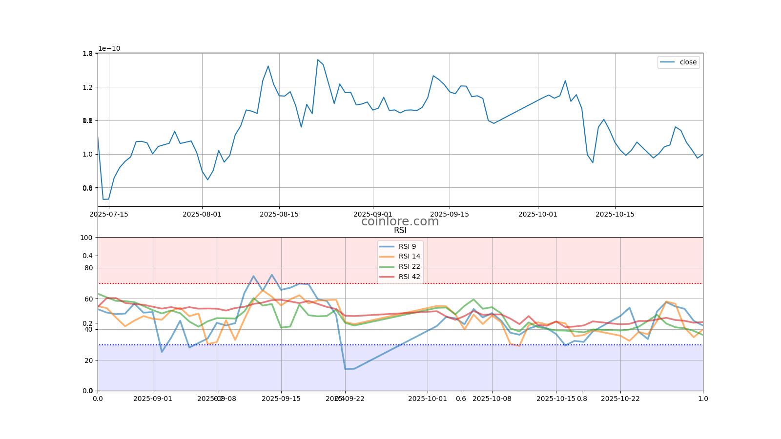 Sun Tzu RSI indicator