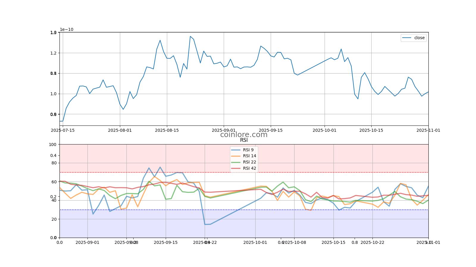 Sun Tzu RSI indicator