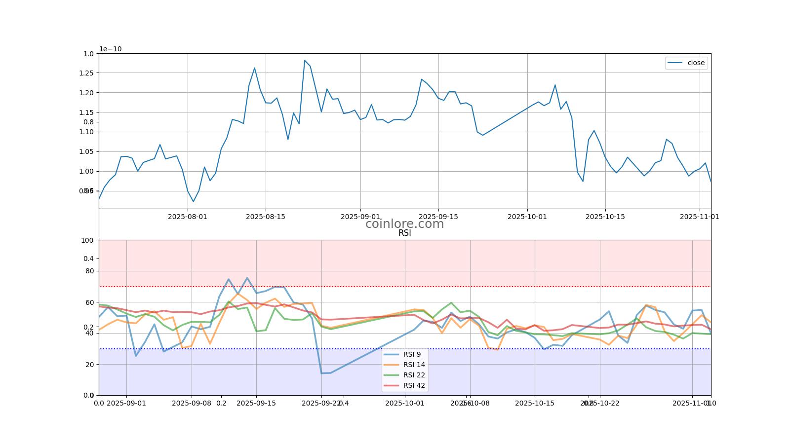 Sun Tzu RSI indicator