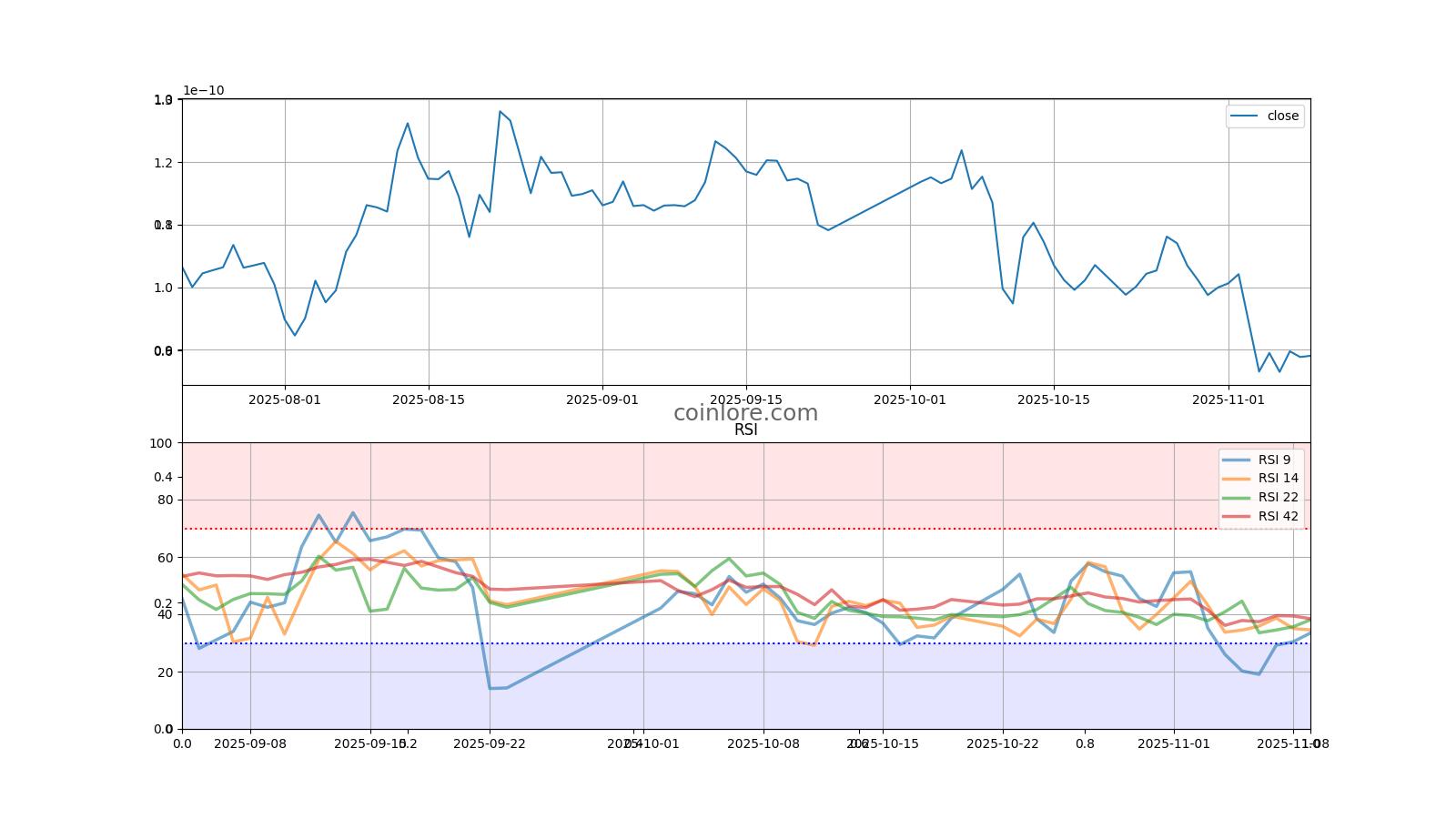 Sun Tzu RSI indicator