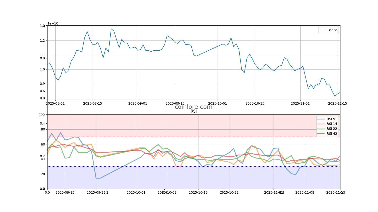 Sun Tzu RSI indicator