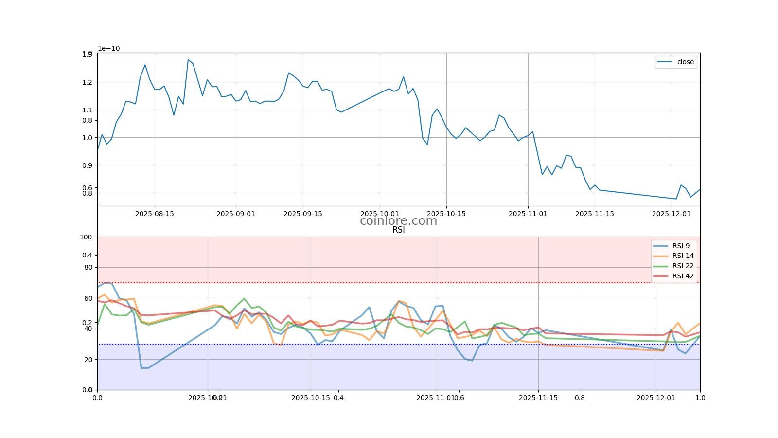 Sun Tzu RSI indicator
