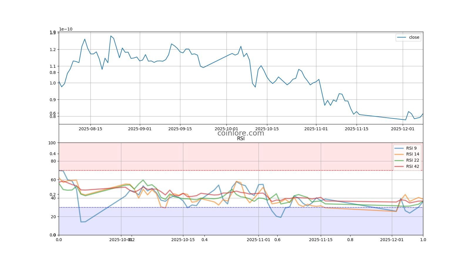 Sun Tzu RSI indicator