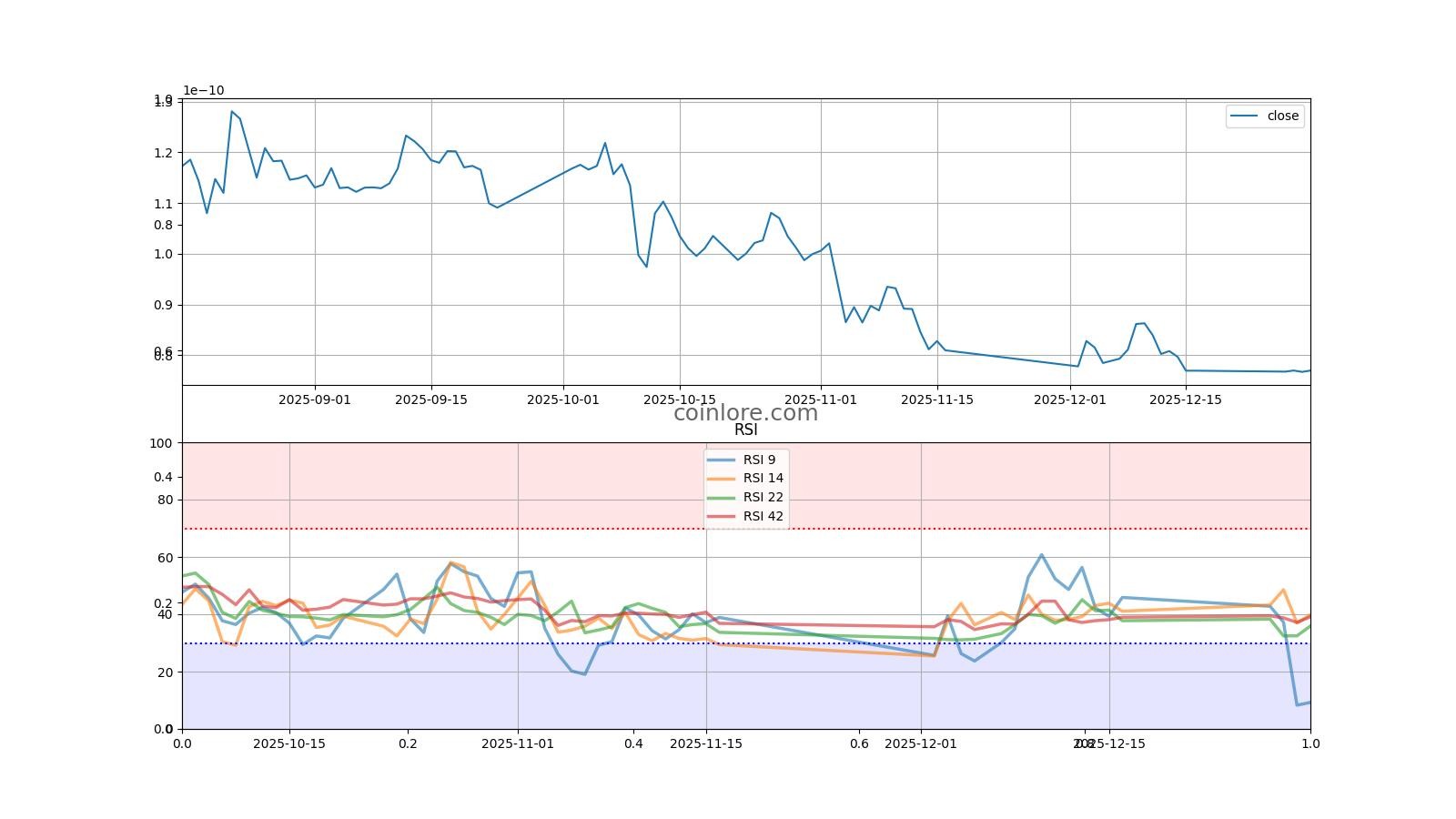 Sun Tzu RSI indicator