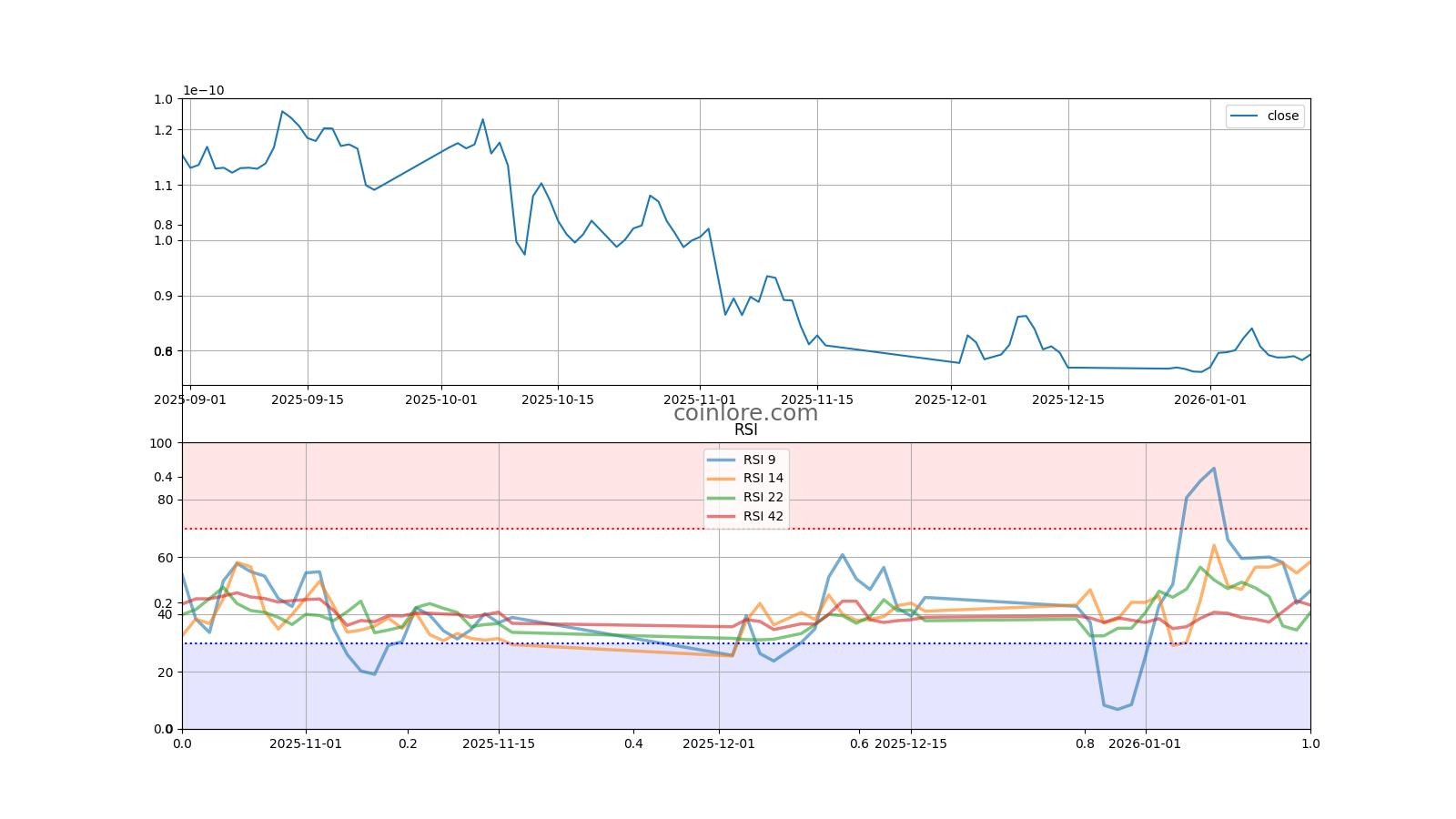 Sun Tzu RSI indicator