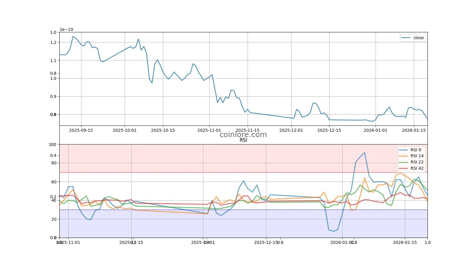 Sun Tzu RSI indicator