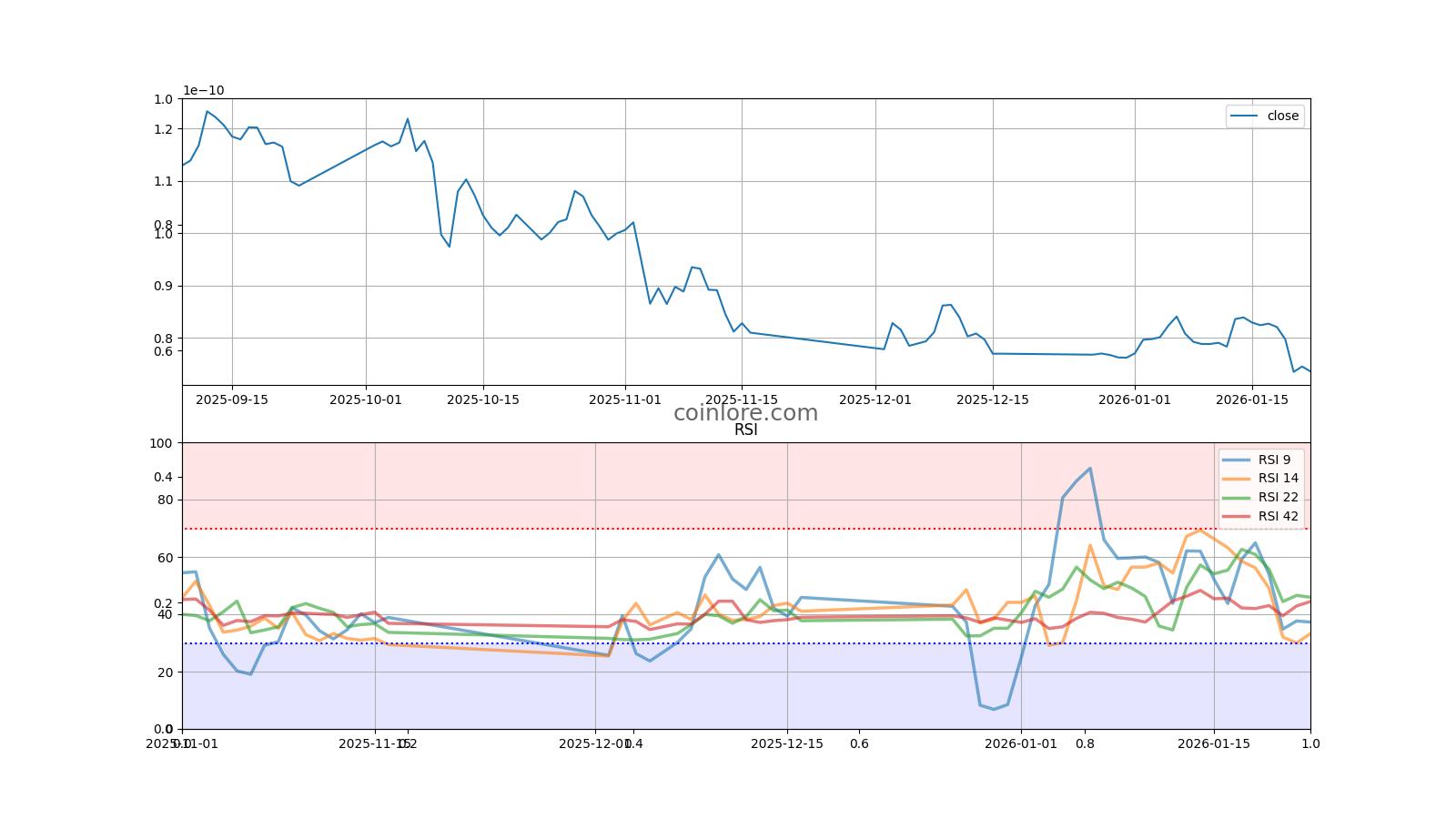 Sun Tzu RSI indicator