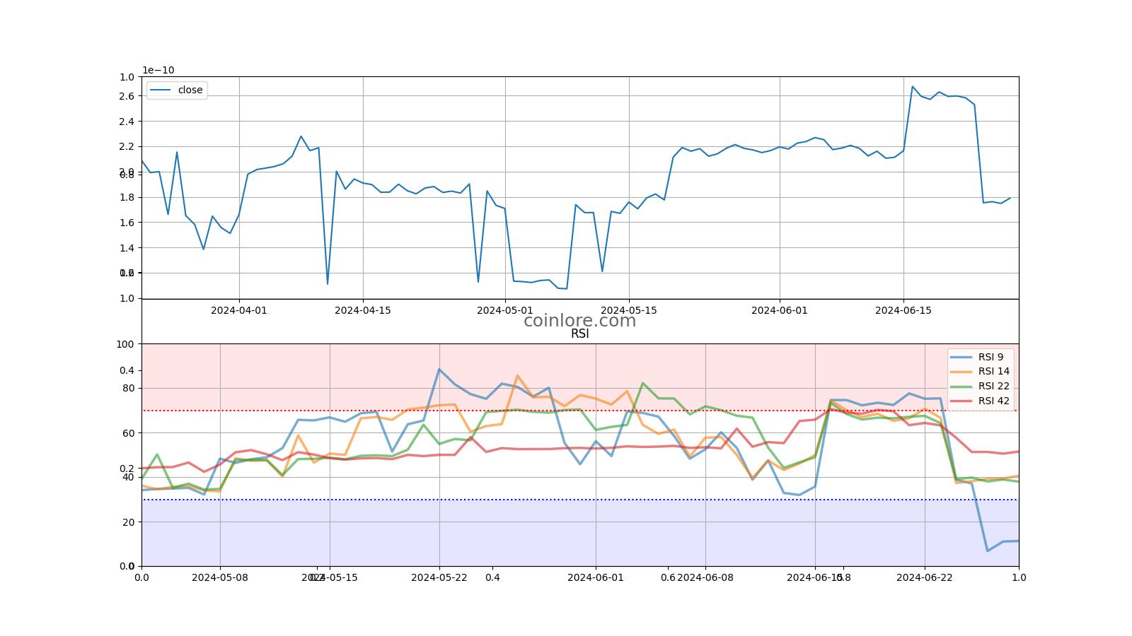 Sun Tzu RSI indicator