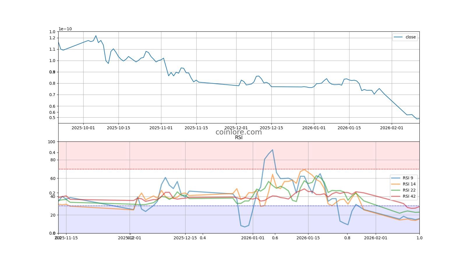 Sun Tzu RSI indicator