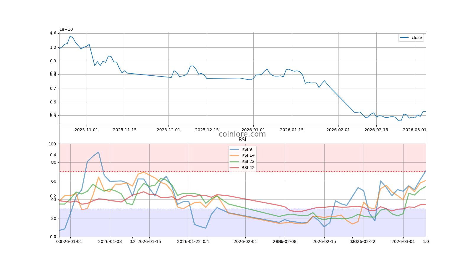 Sun Tzu RSI indicator