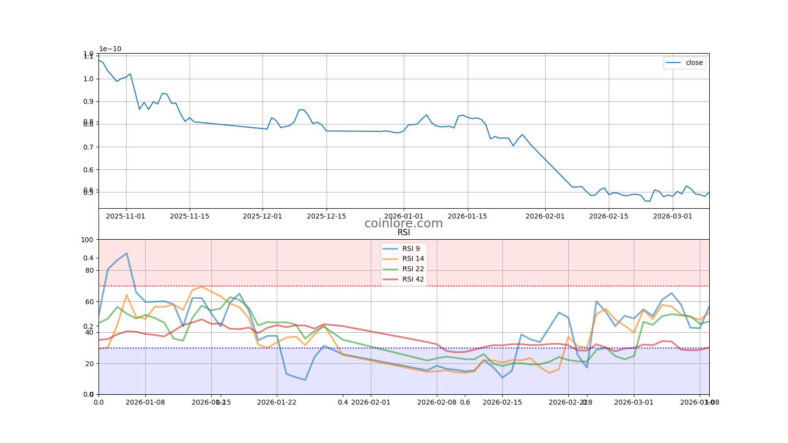 Sun Tzu RSI indicator