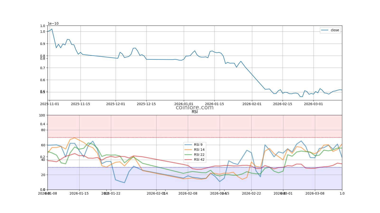 Sun Tzu RSI indicator
