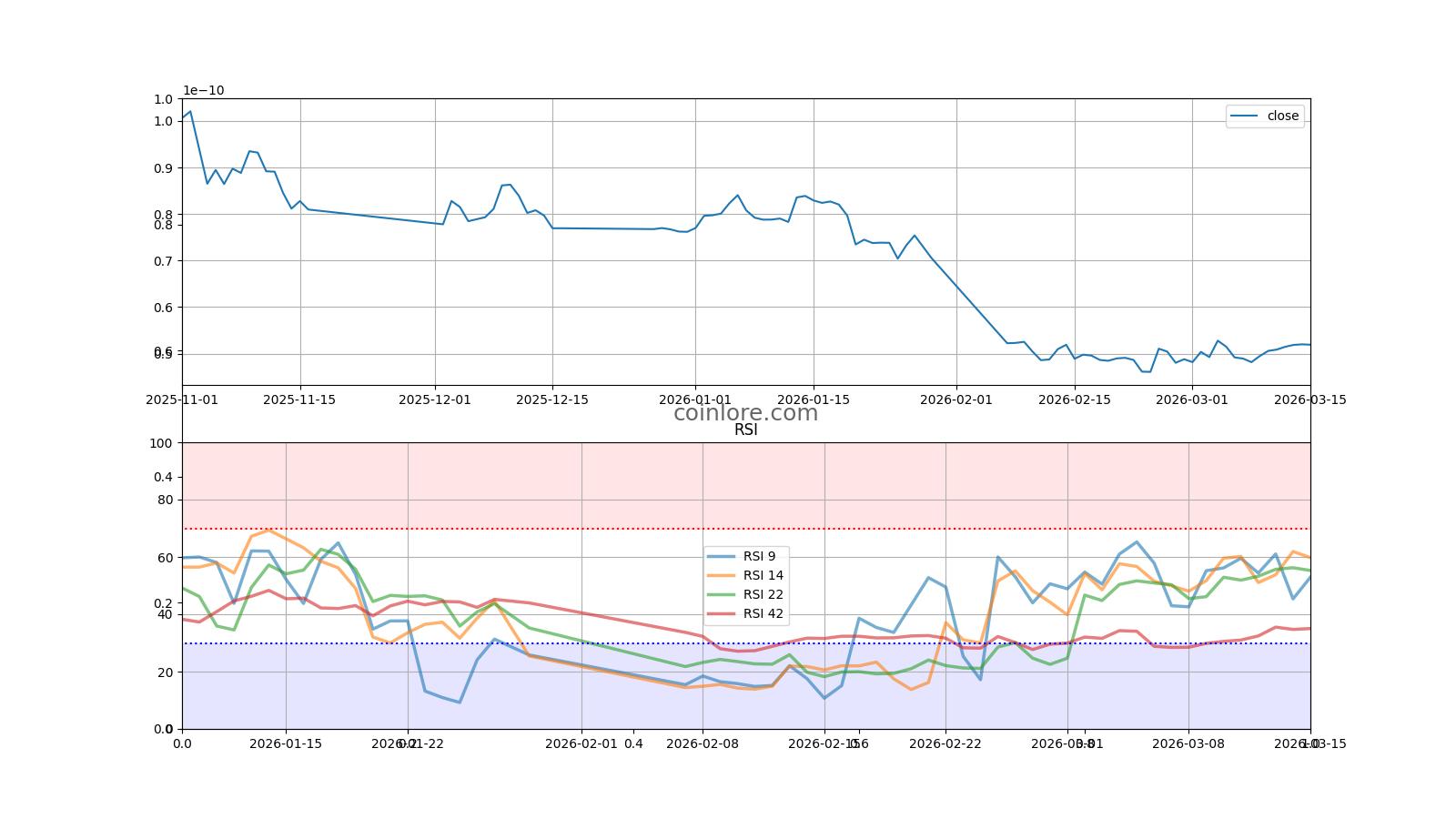 Sun Tzu RSI indicator