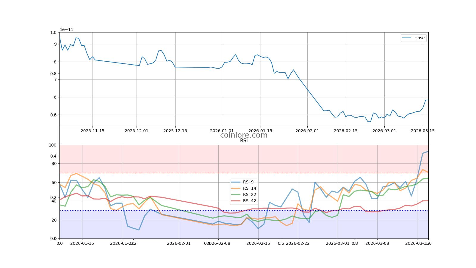 Sun Tzu RSI indicator