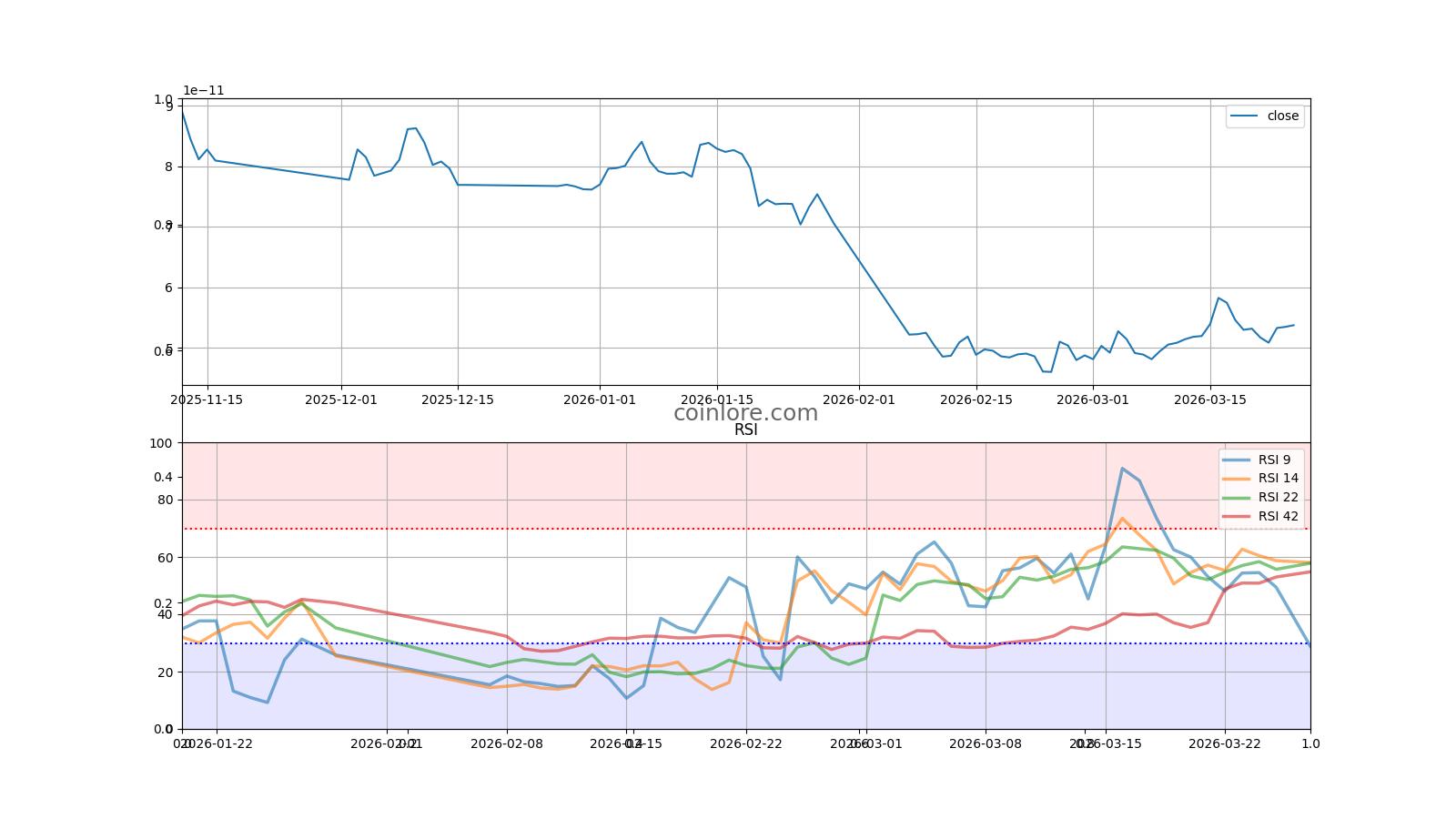 Sun Tzu RSI indicator