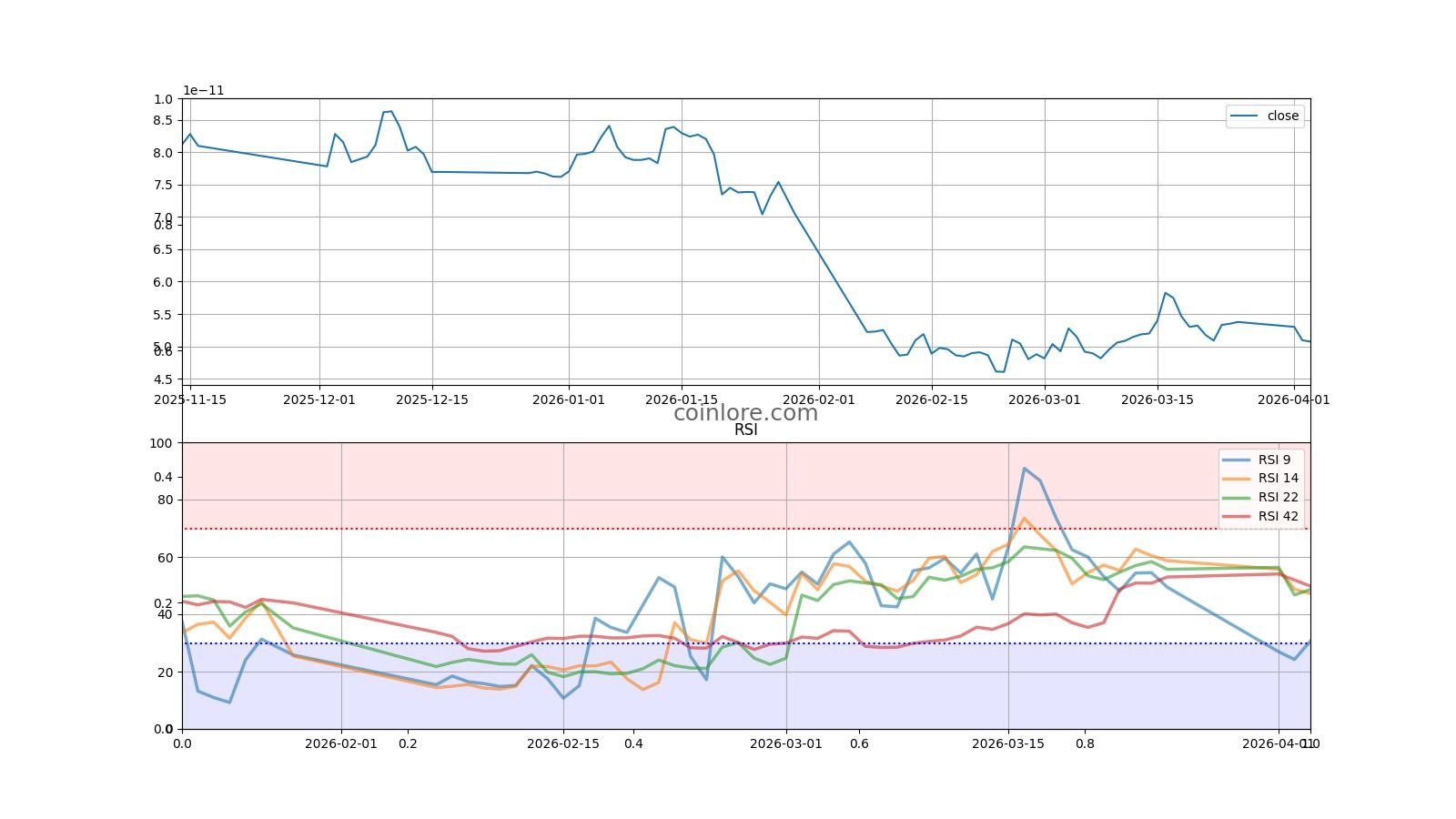 Sun Tzu RSI indicator