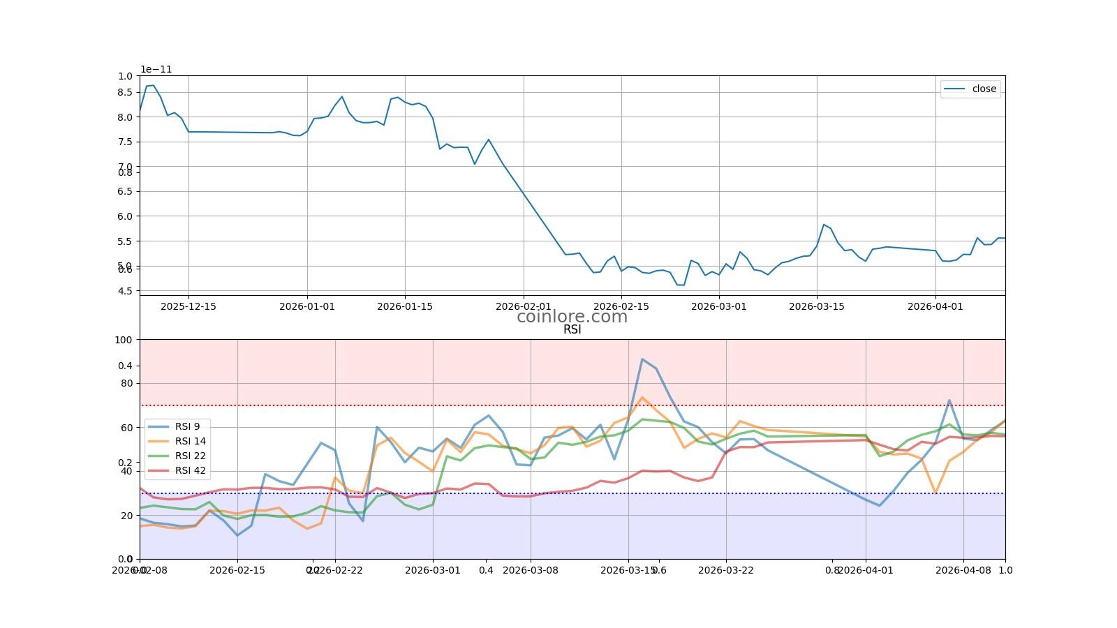 Sun Tzu RSI indicator
