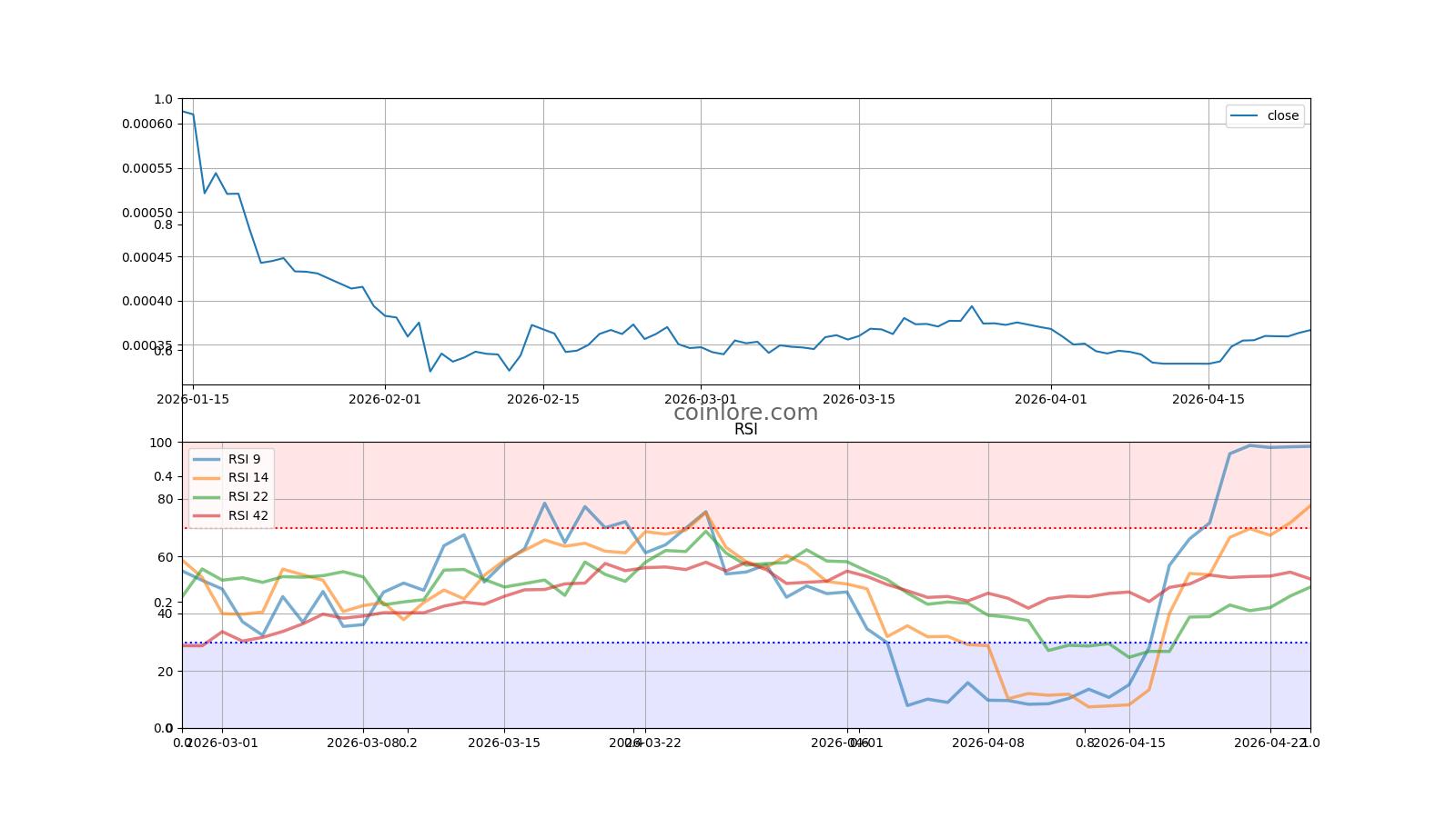 SUNCAT RSI indicator
