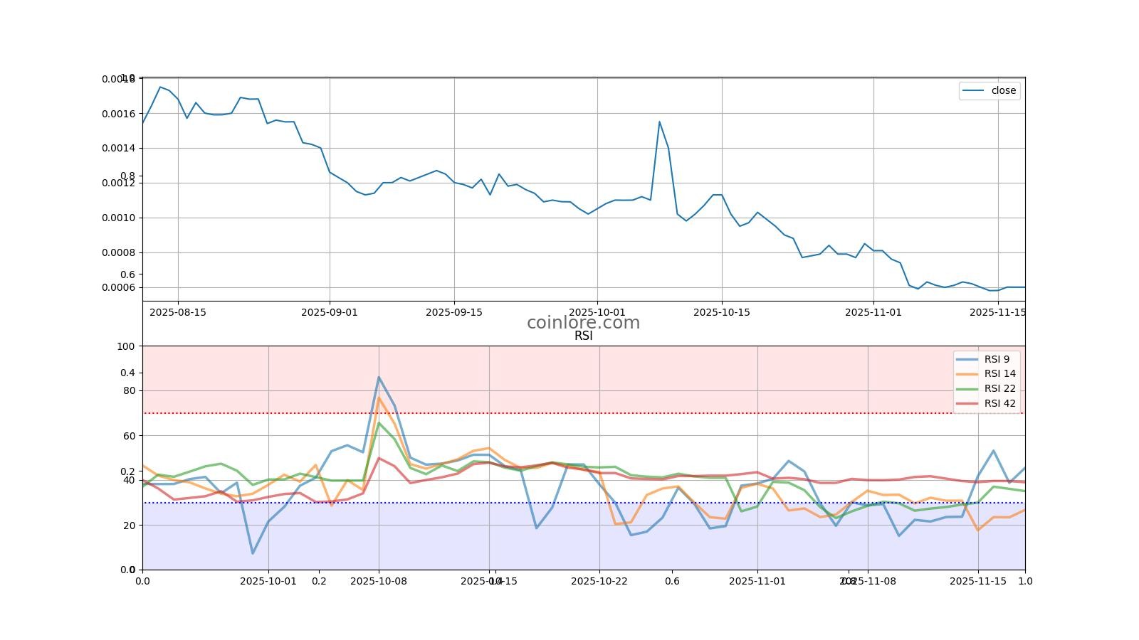 SUNCAT RSI indicator