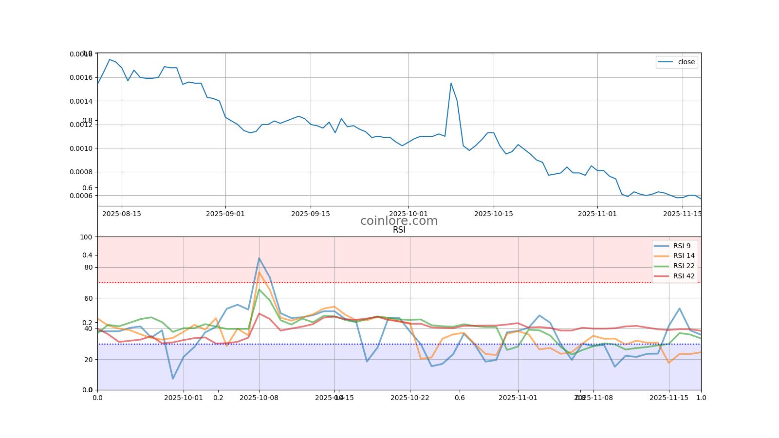 SUNCAT RSI indicator