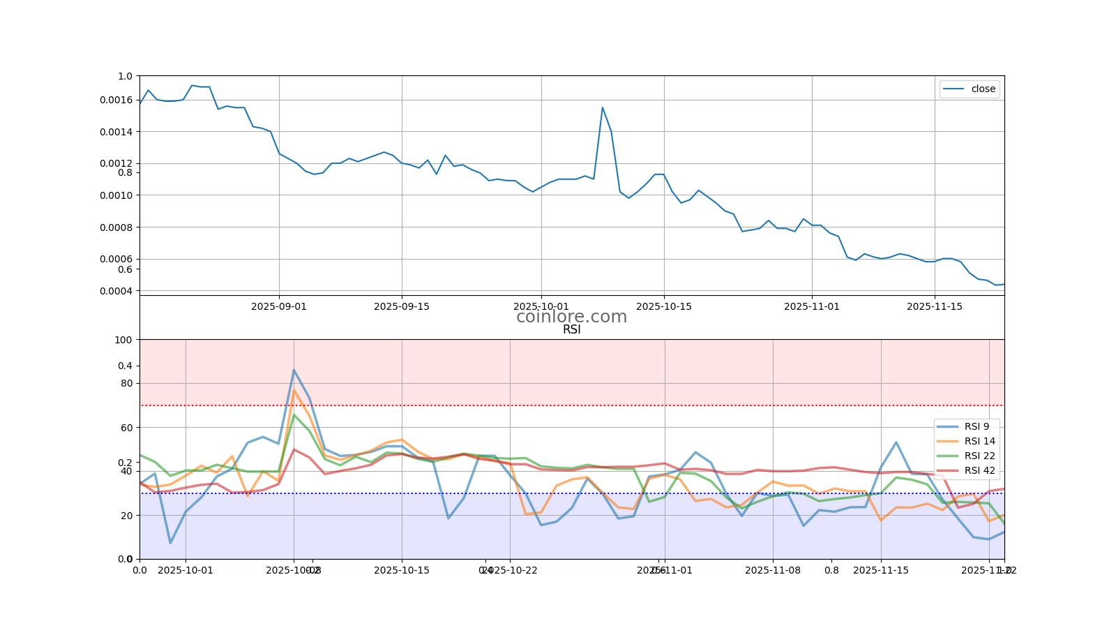SUNCAT RSI indicator