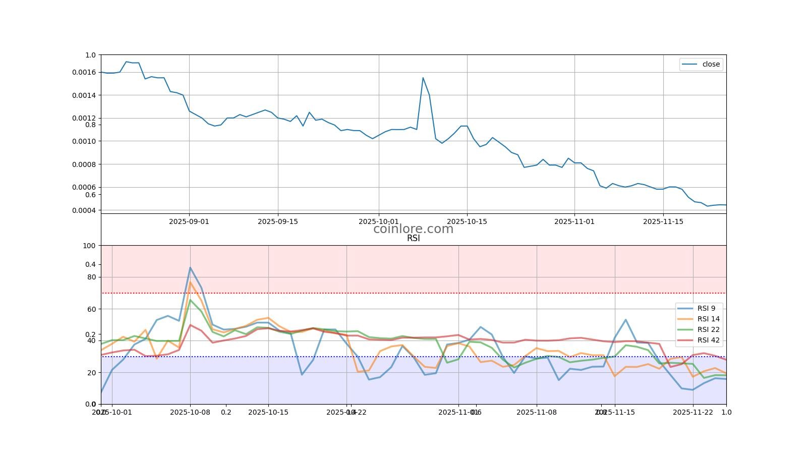SUNCAT RSI indicator