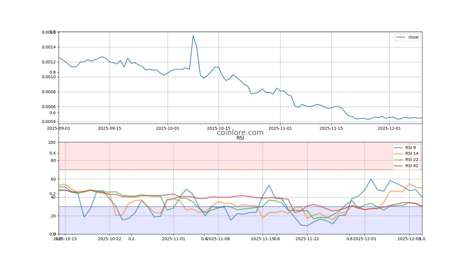 SUNCAT RSI indicator