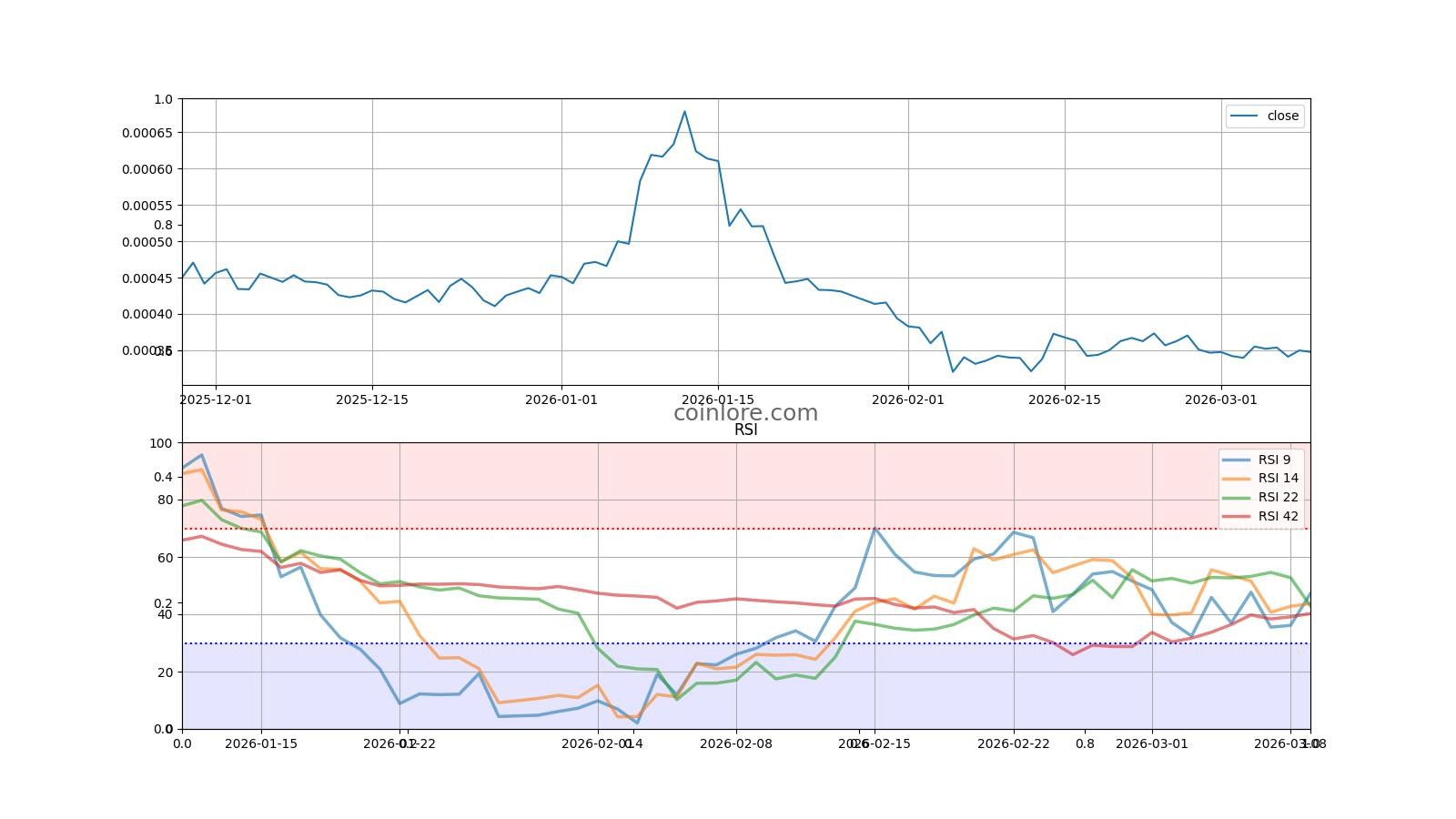 SUNCAT RSI indicator