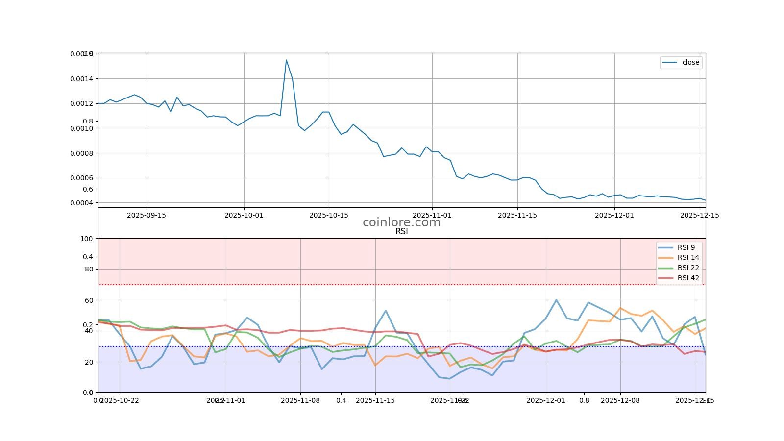 SUNCAT RSI indicator