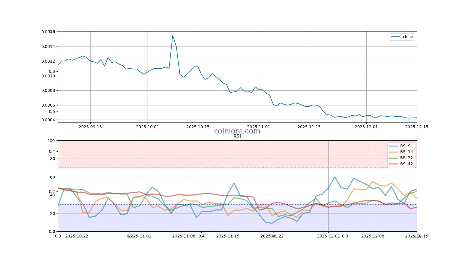 SUNCAT RSI indicator