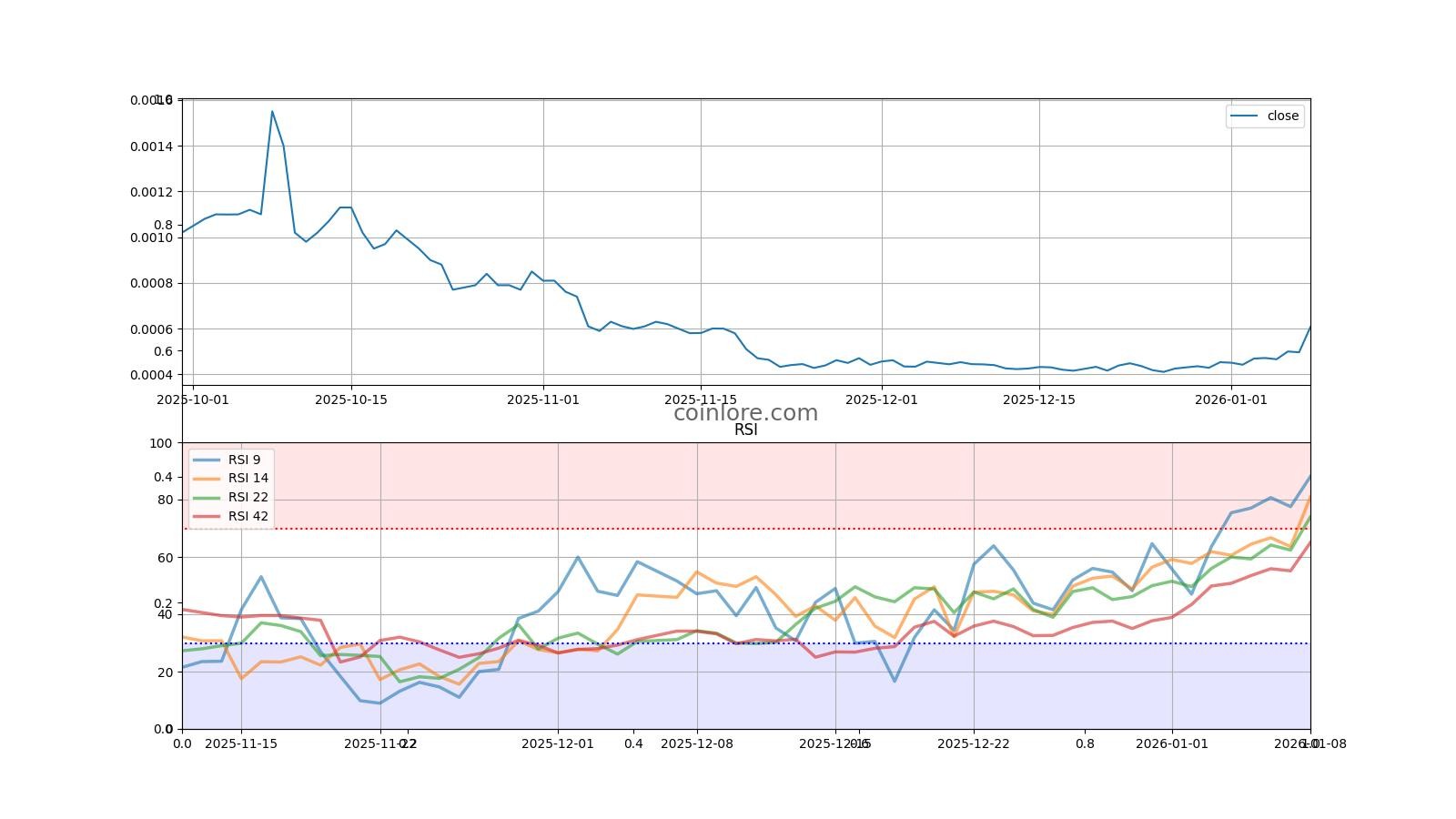 SUNCAT RSI indicator