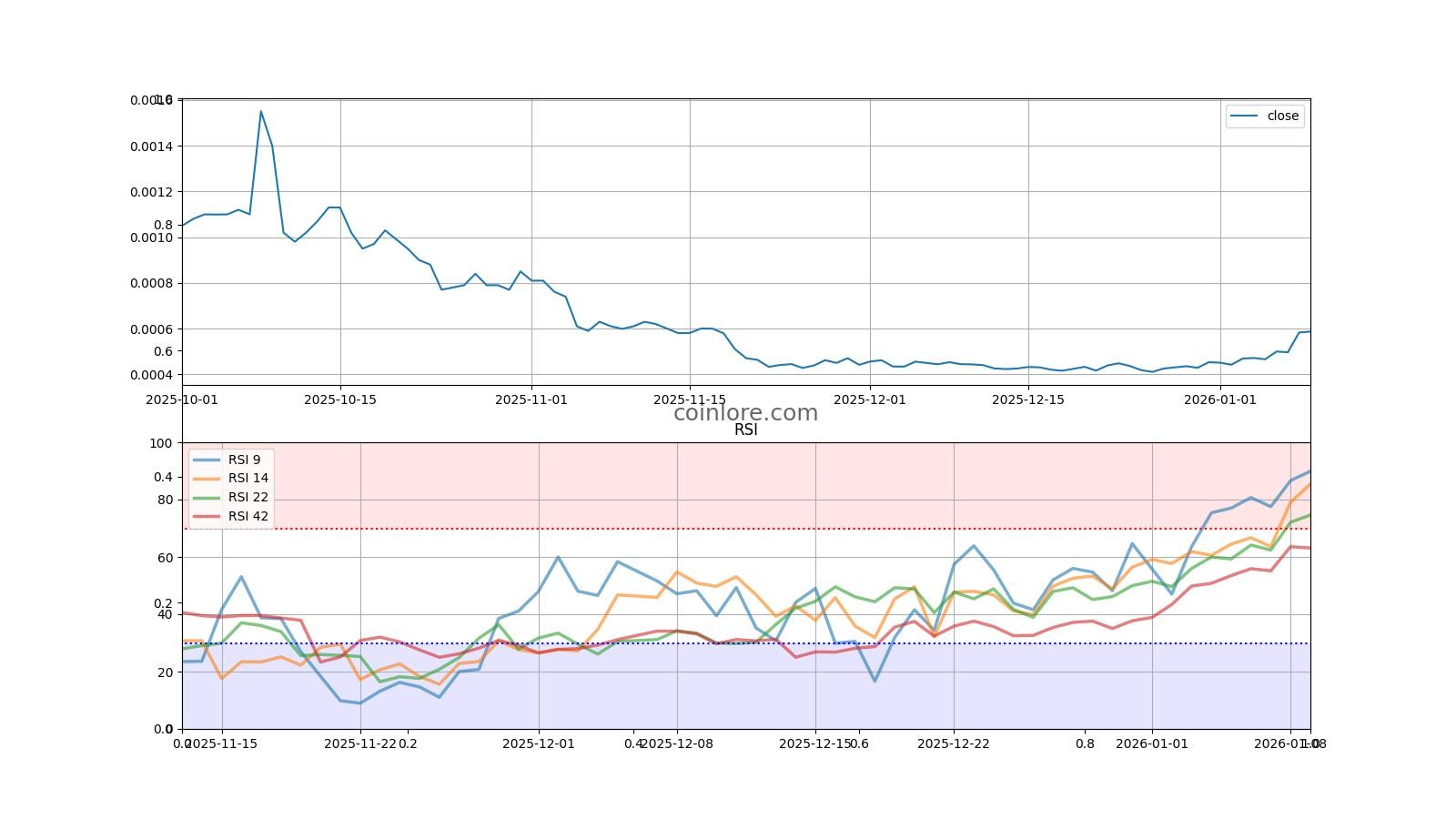 SUNCAT RSI indicator