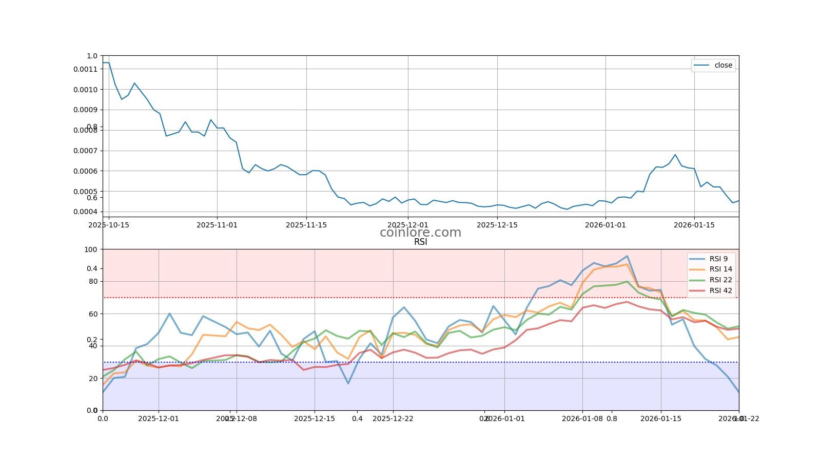 SUNCAT RSI indicator