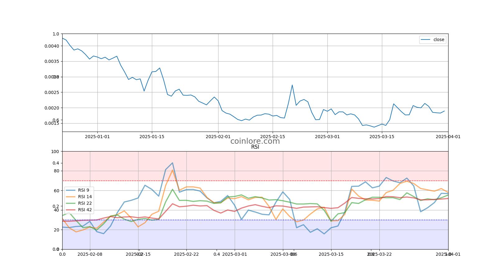 SUNCAT RSI indicator