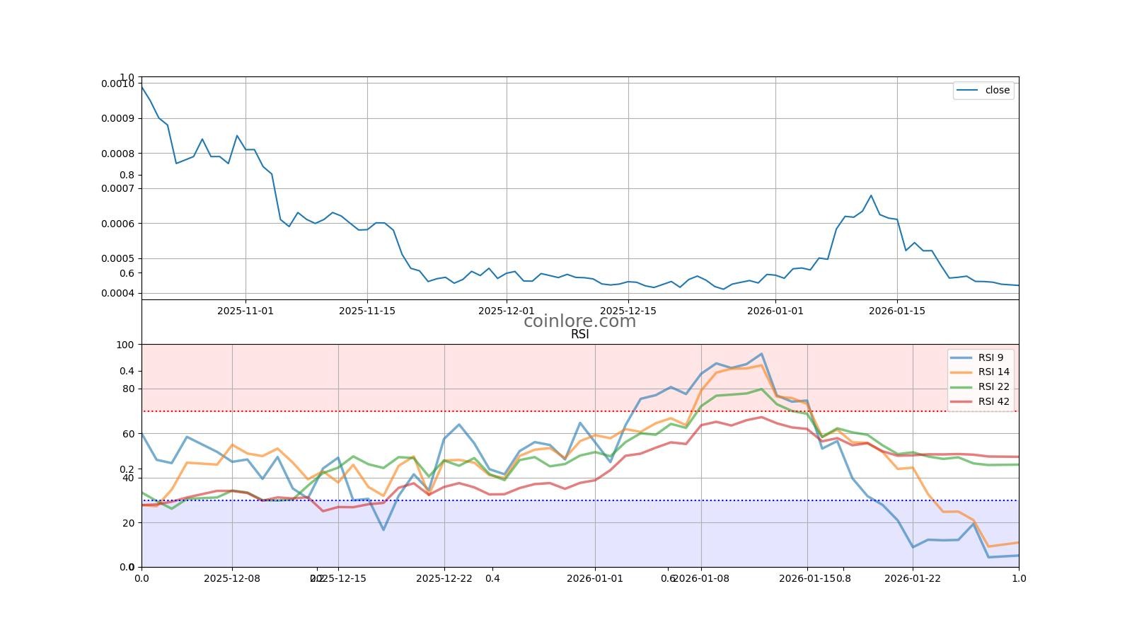 SUNCAT RSI indicator