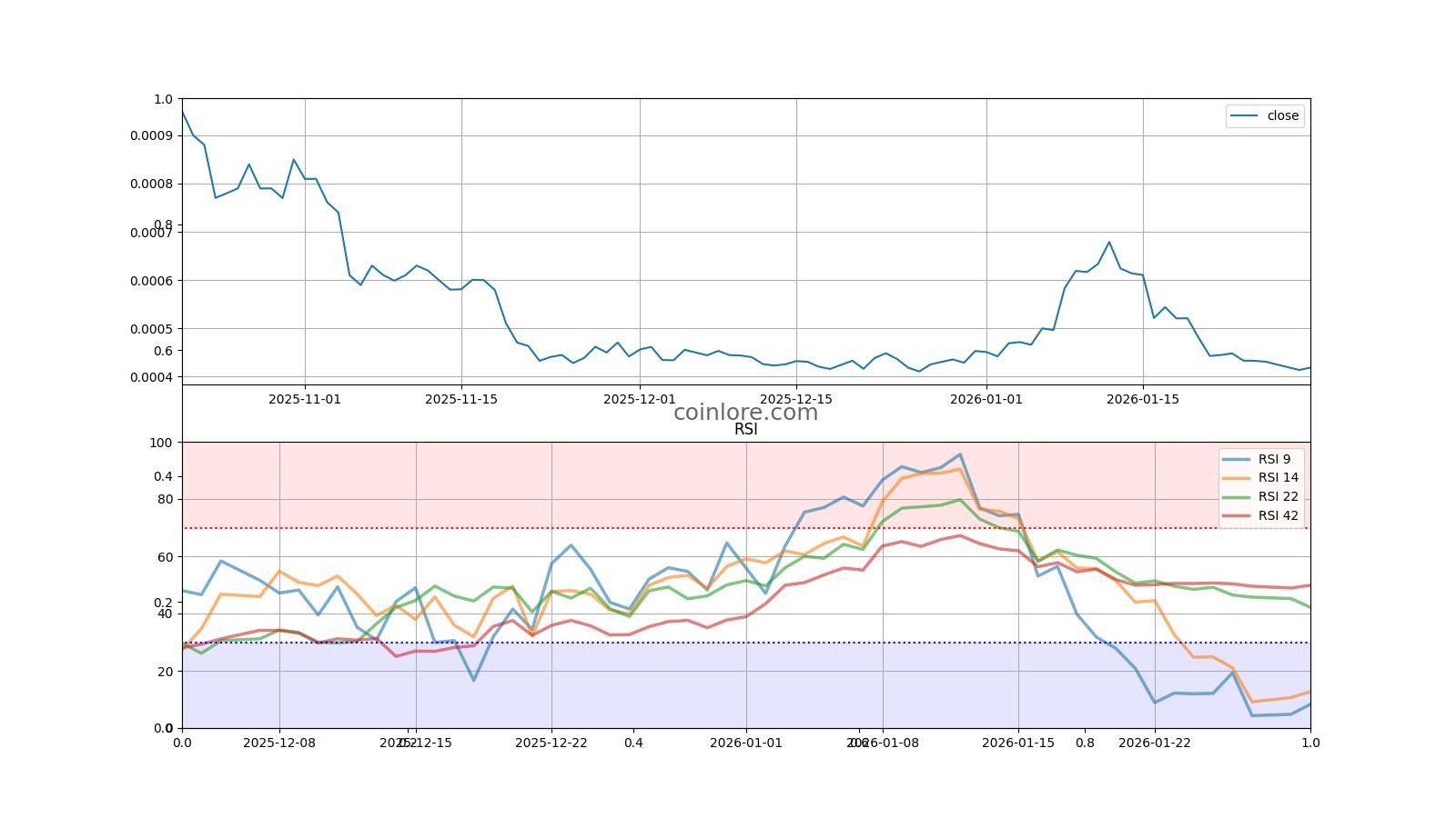 SUNCAT RSI indicator
