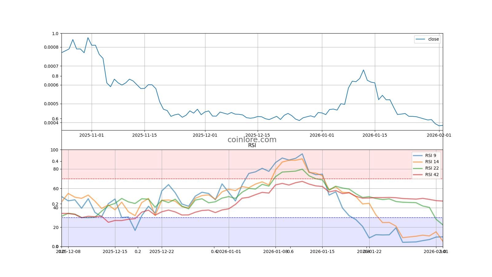SUNCAT RSI indicator