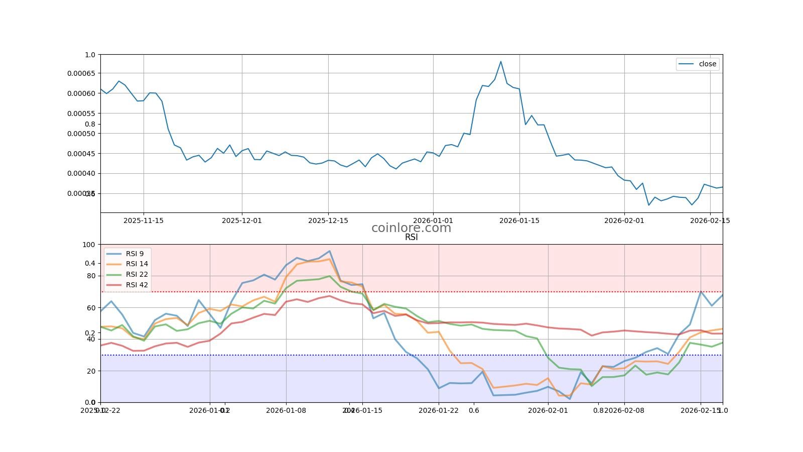 SUNCAT RSI indicator
