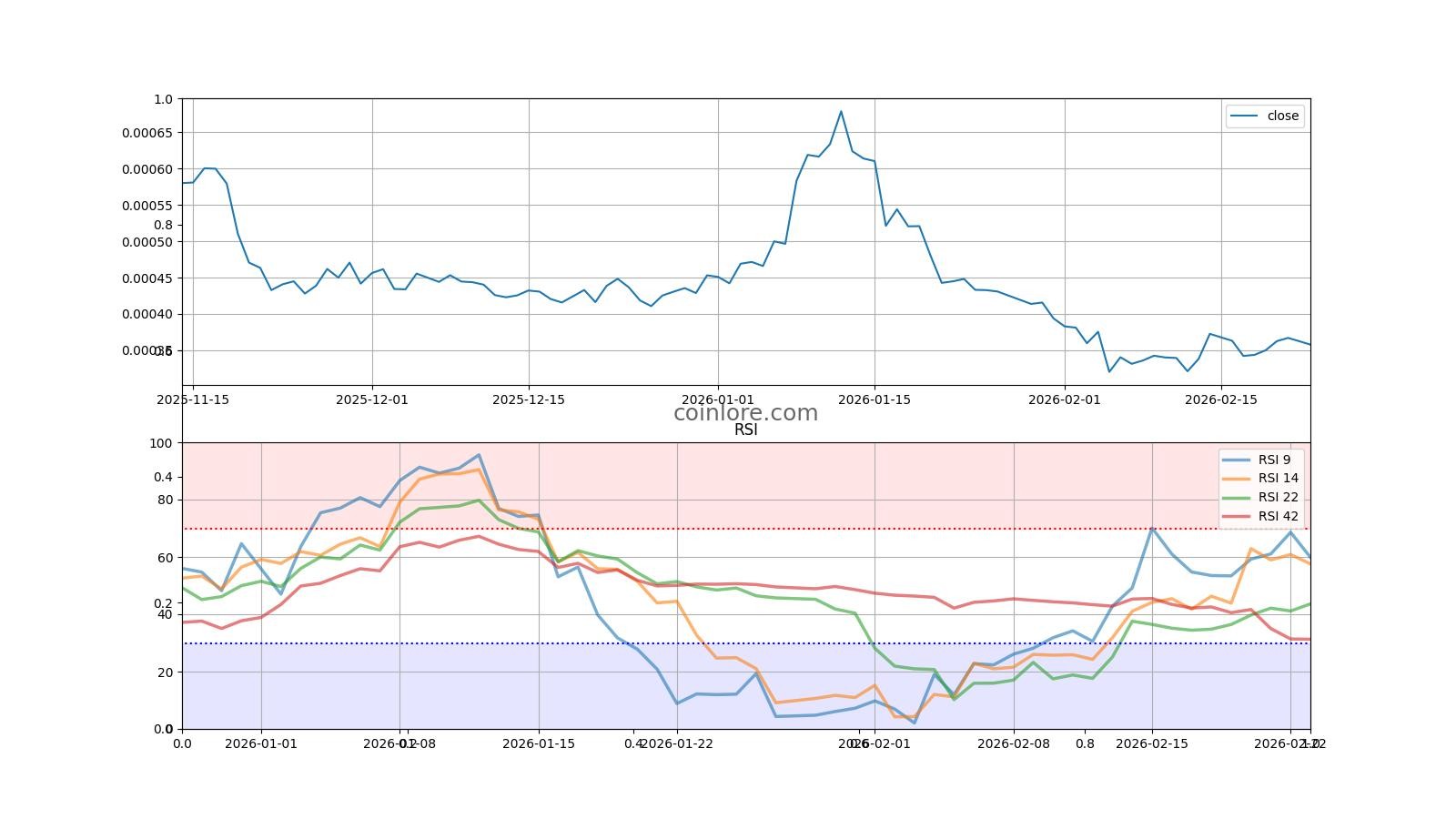 SUNCAT RSI indicator