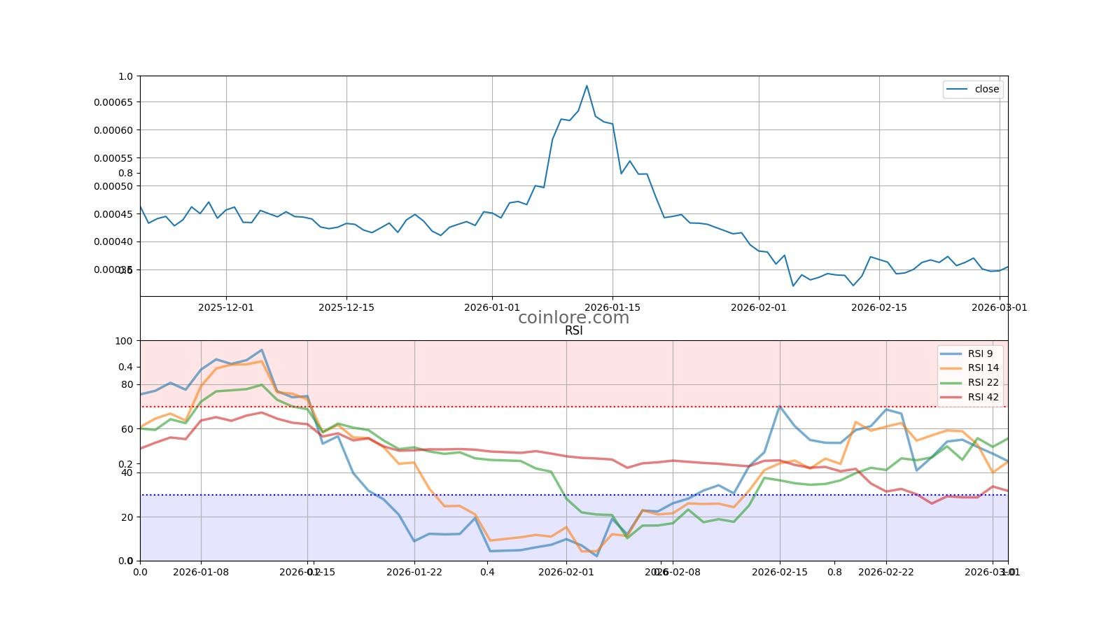 SUNCAT RSI indicator