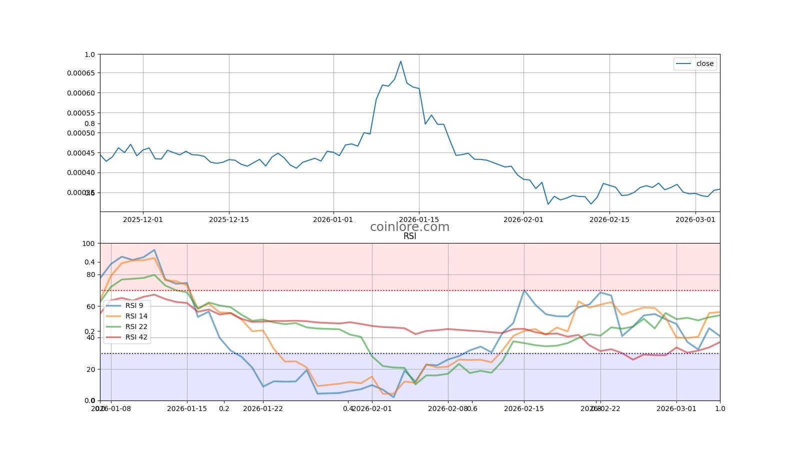 SUNCAT RSI indicator