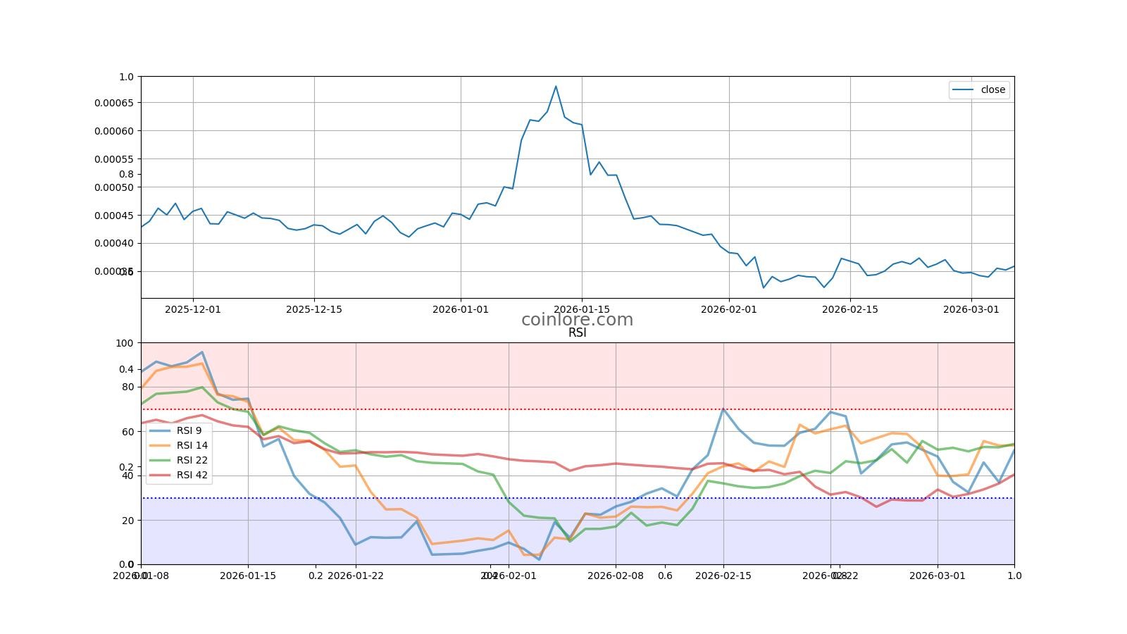 SUNCAT RSI indicator
