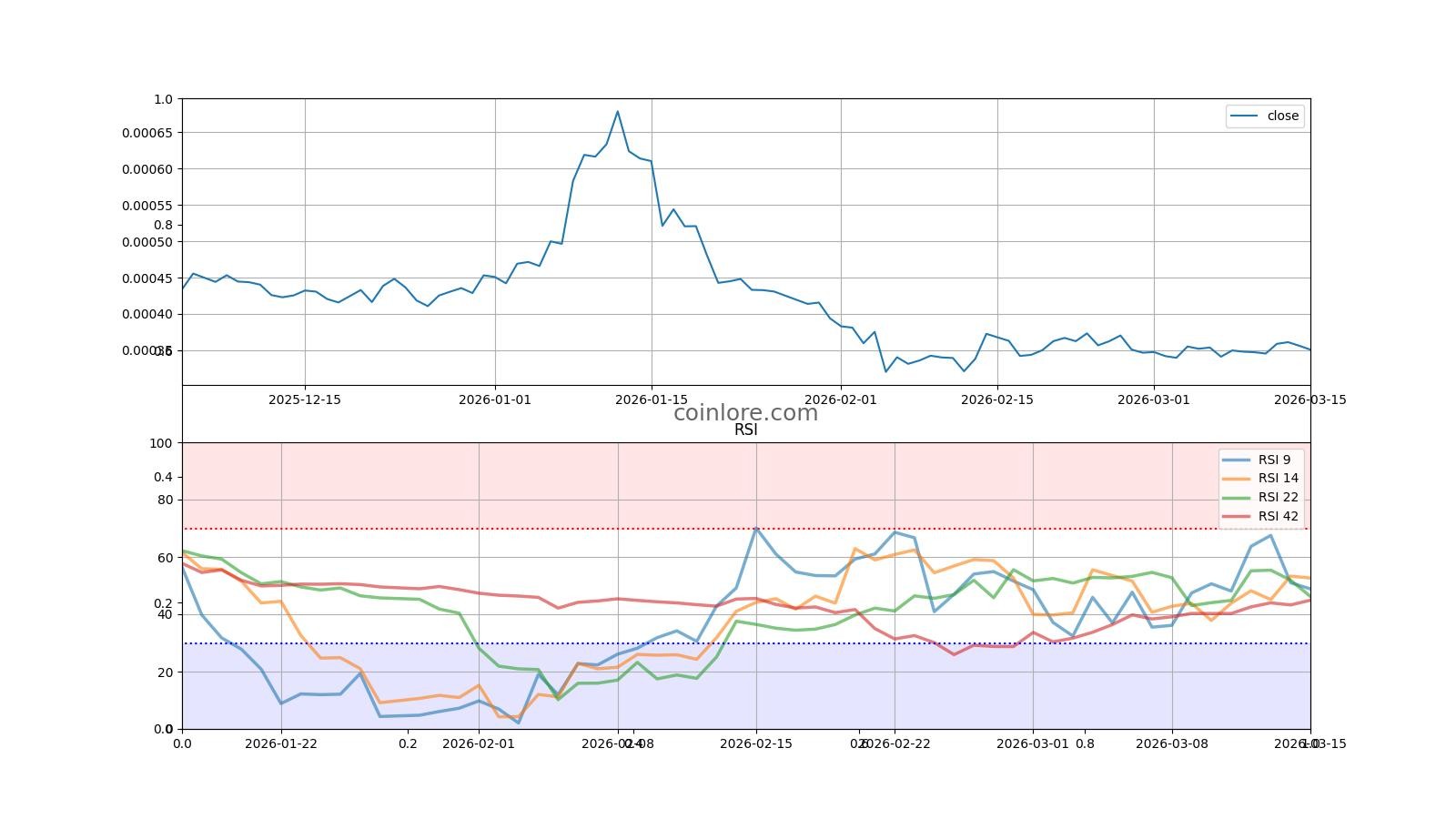 SUNCAT RSI indicator