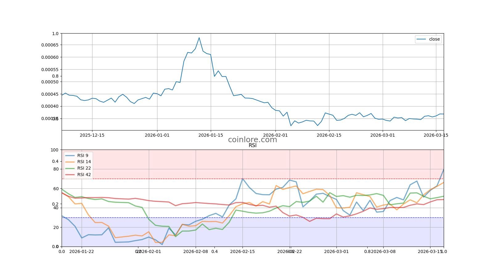 SUNCAT RSI indicator