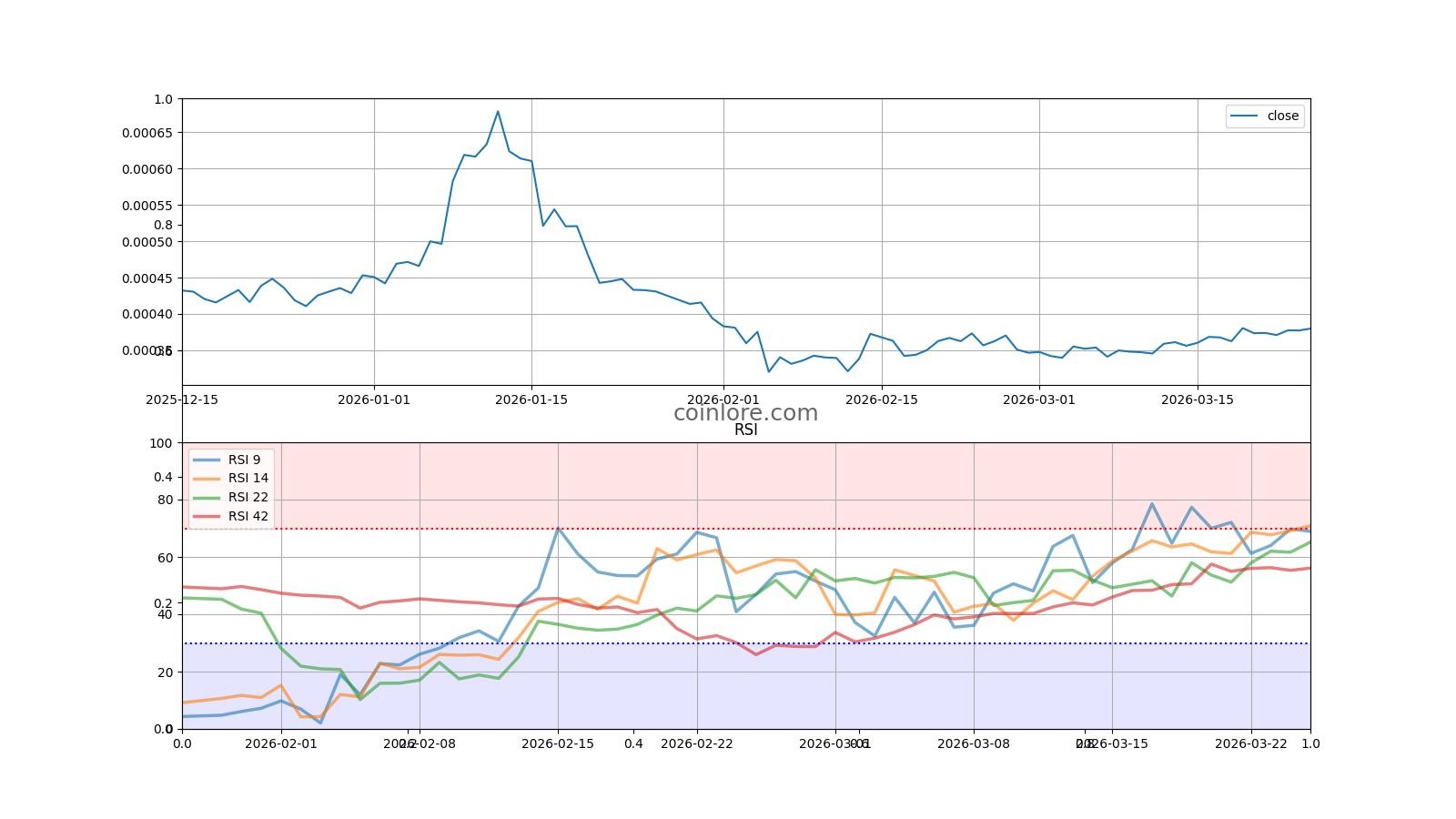 SUNCAT RSI indicator