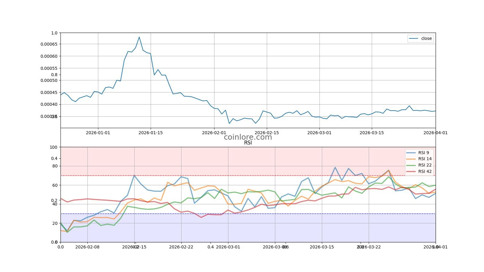 SUNCAT RSI indicator