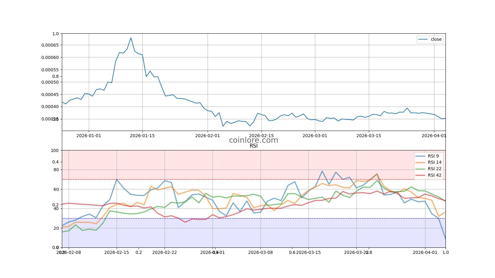 SUNCAT RSI indicator