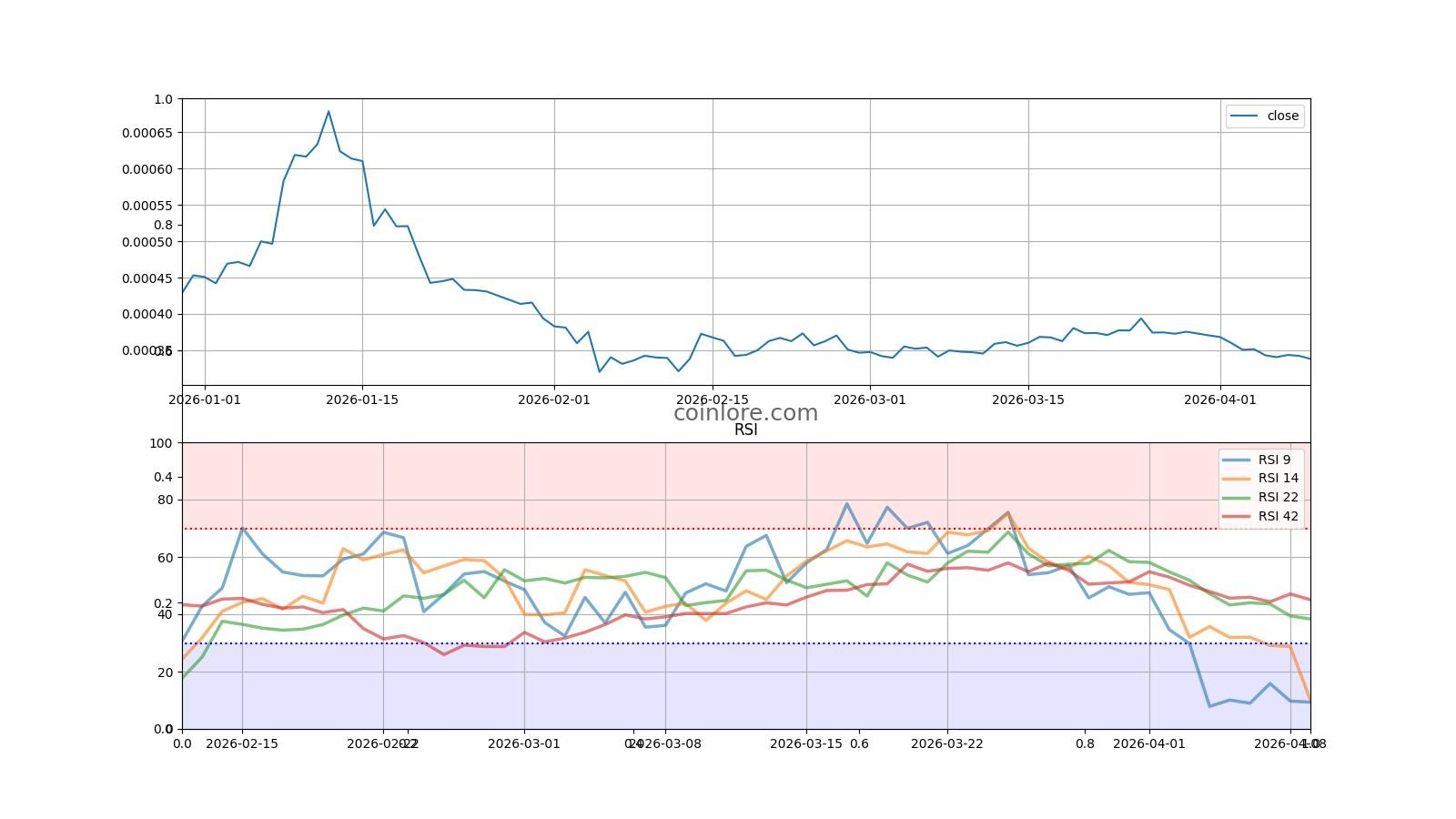SUNCAT RSI indicator
