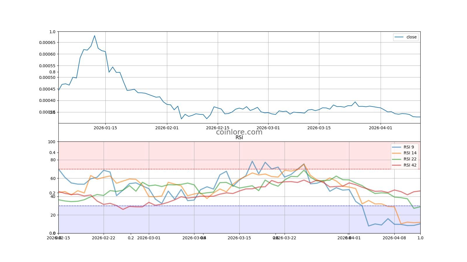 SUNCAT RSI indicator