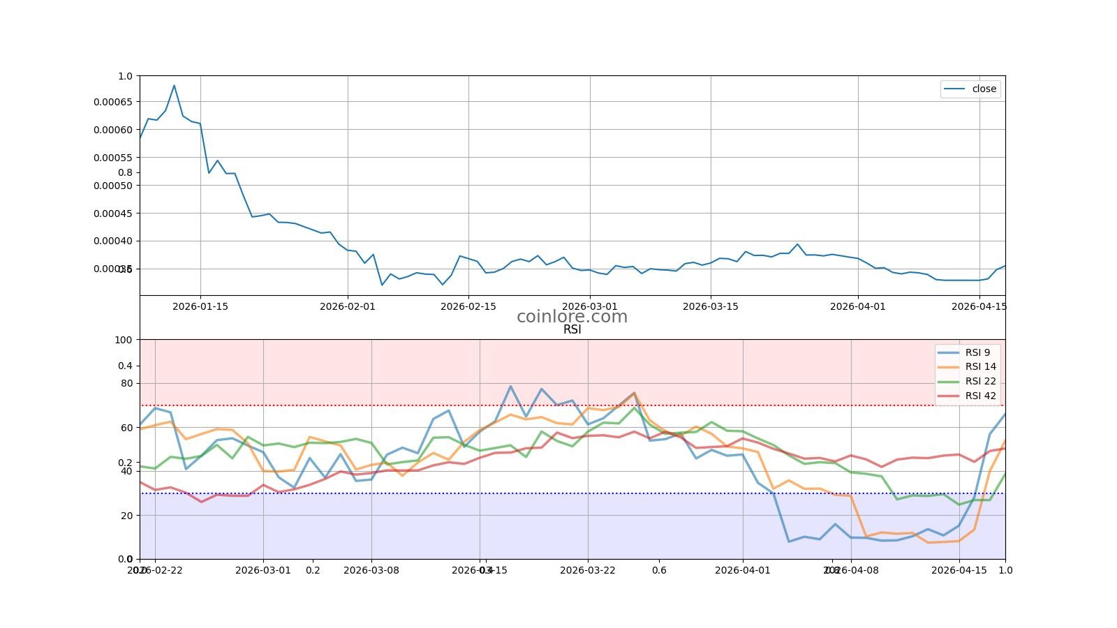 SUNCAT RSI indicator